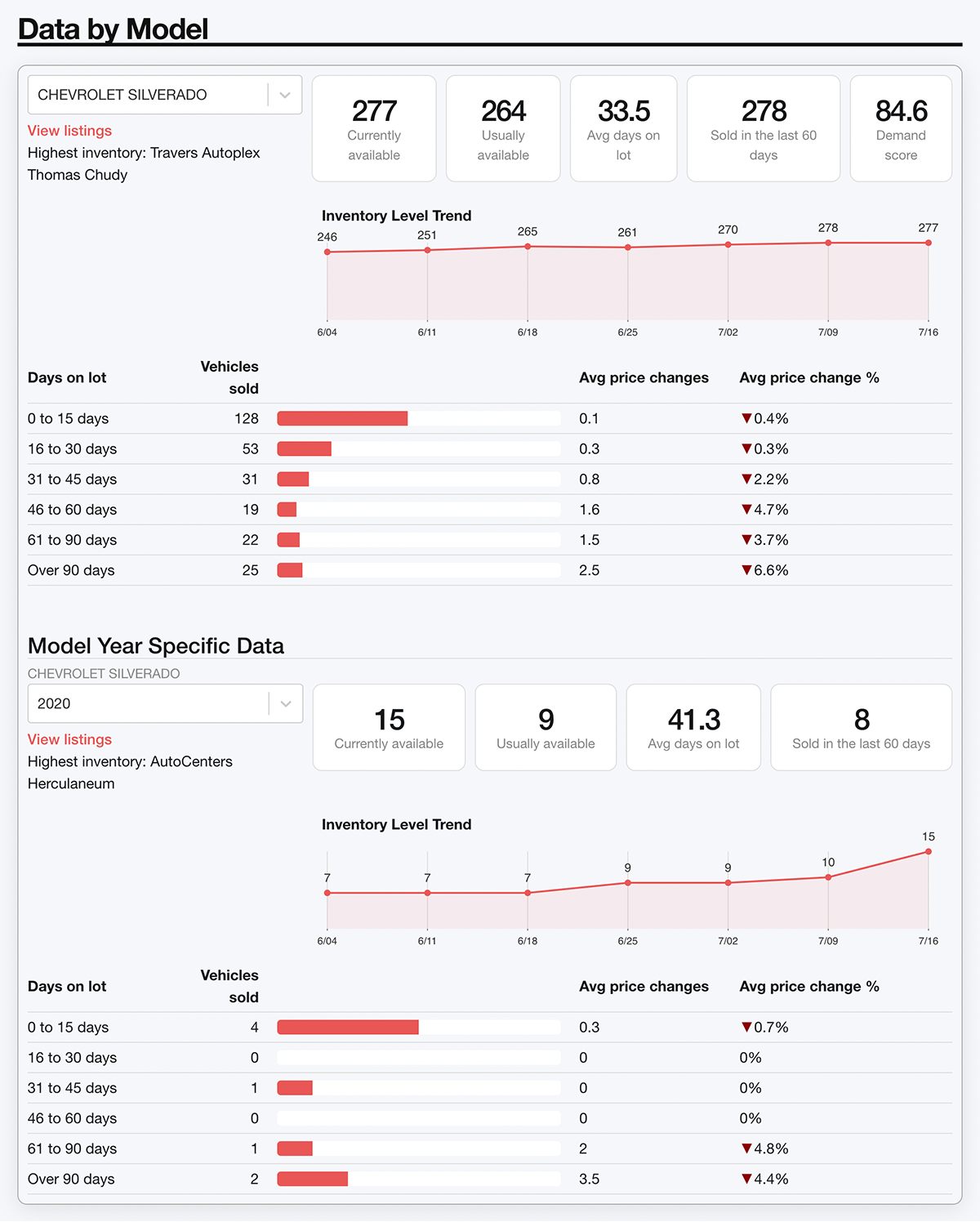 Carbly | Market Tracker VIN Scanner for Dealers