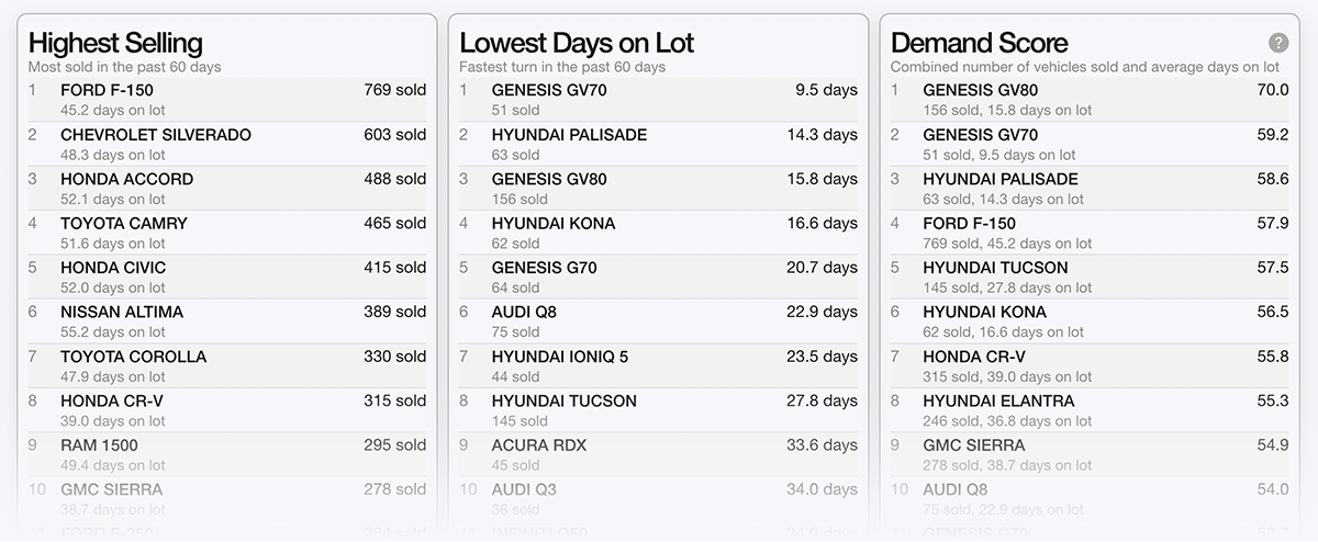 Carbly | Market Tracker VIN Scanner for Dealers